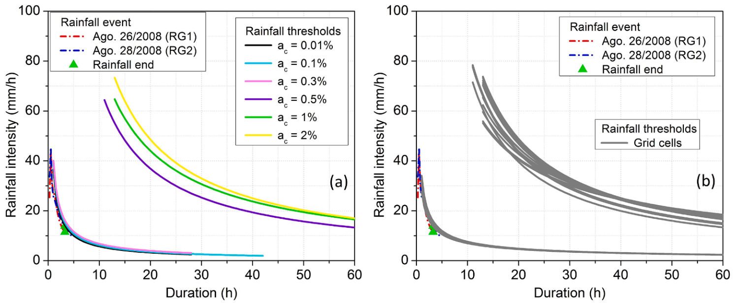 Validating rainfall thresholds for landslides – LandScient Validating rainfall thresholds for landslides – LandScient